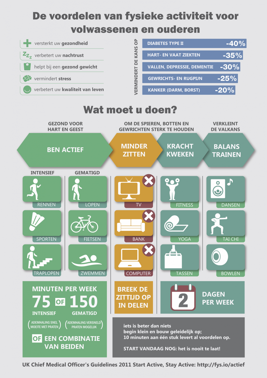 Infographic over de voordelen van fysieke activiteit