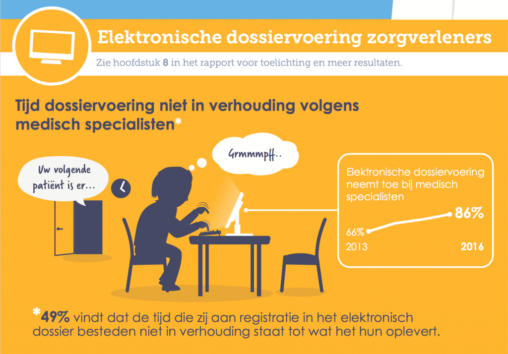 Patiënten hebben geen idee wat er met eHealth kan