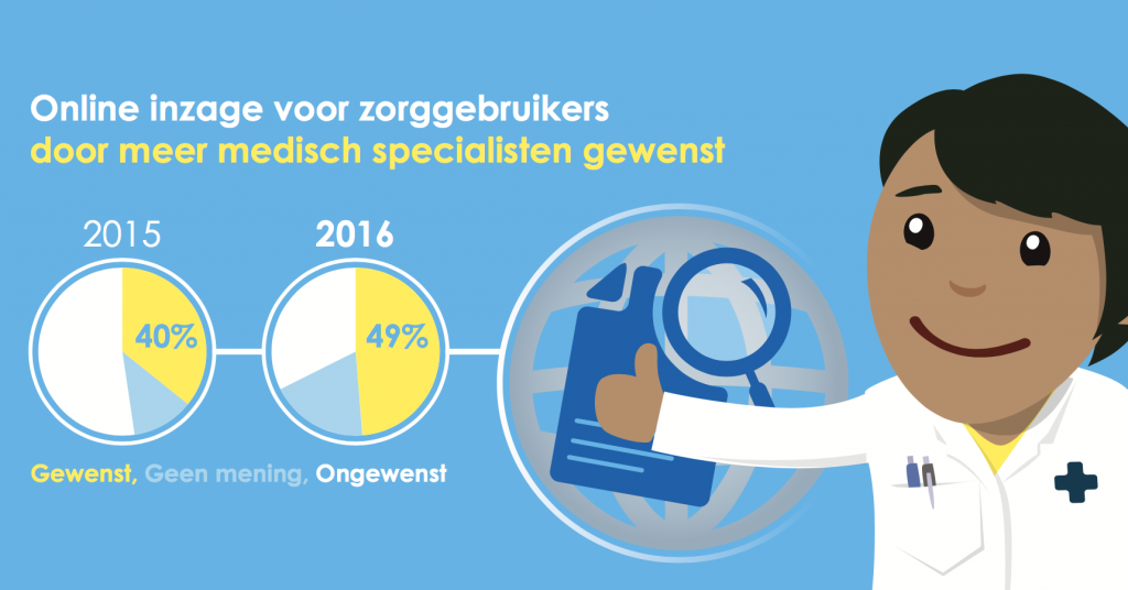 Patiënten hebben geen idee wat er met eHealth kan