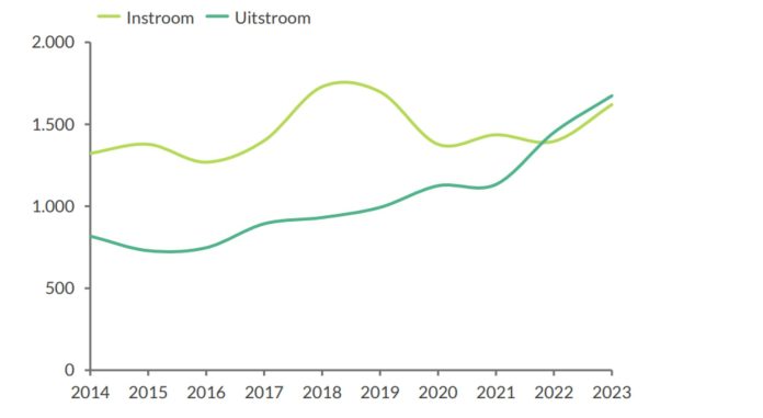 NZa rapport schetst gemengd beeld van fysiotherapeutische zorg